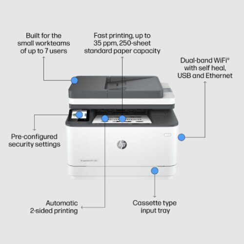Buy HP MFP3101fdw LaserJet Pro Wireless Printer online in Pakistan ...