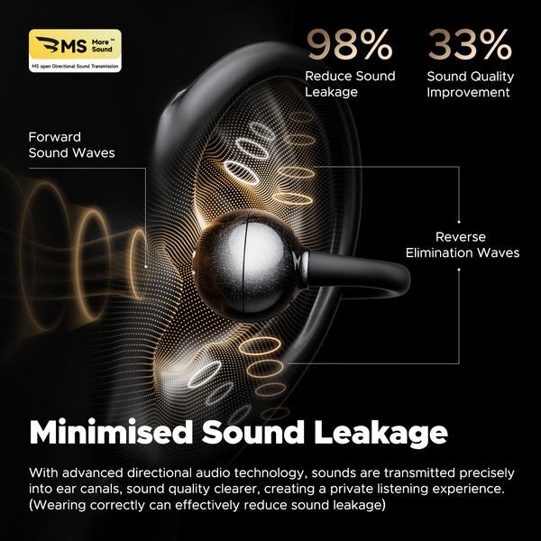 Buy SOUNDPEATS POP Clip Wireless Earbuds with Physical Buttons online ...