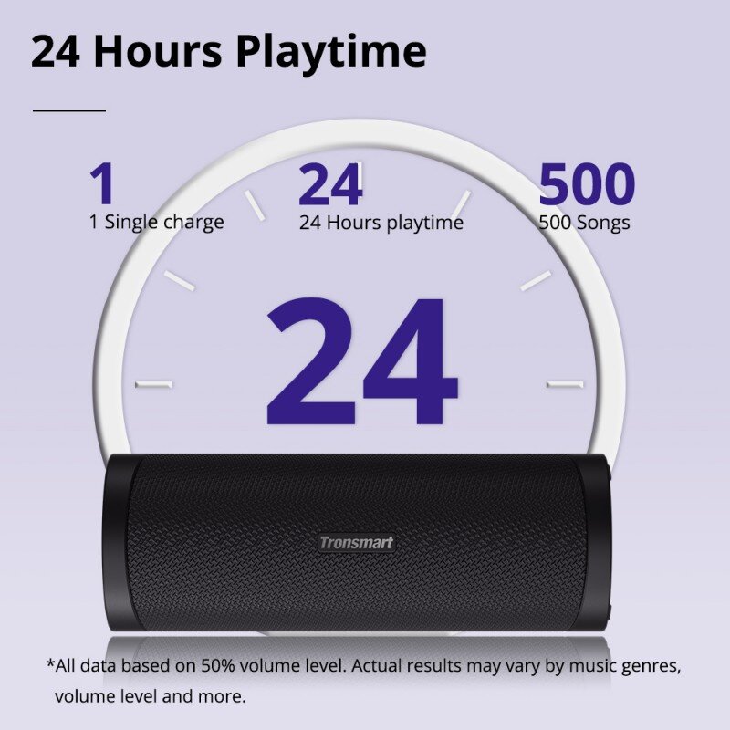 Buy Tronsmart T6 Pro 45W Bluetooth Speaker online in Pakistan - Tejar.pk