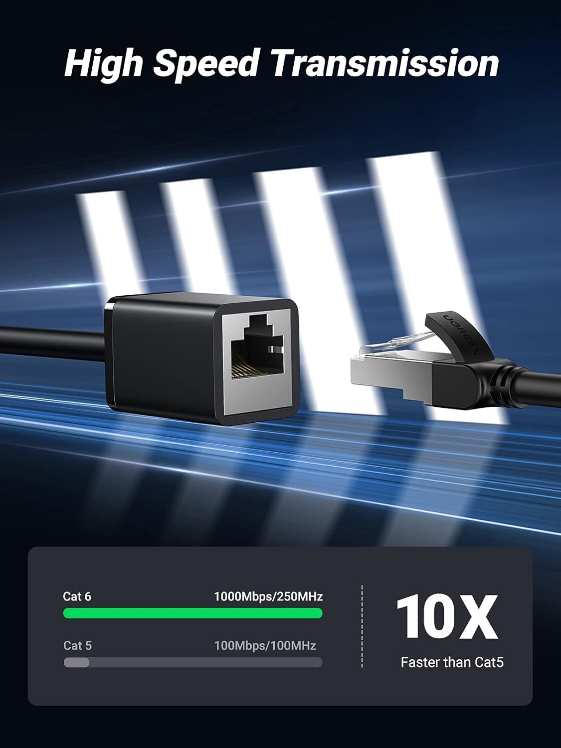 Buy Ugreen Cat 6 Extension Cable for Ethernet Cable - 2M online in ...