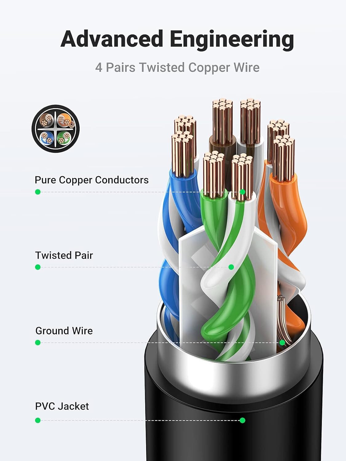 Buy Ugreen Cat 6 Extension Cable for Ethernet Cable - 10ft online in ...